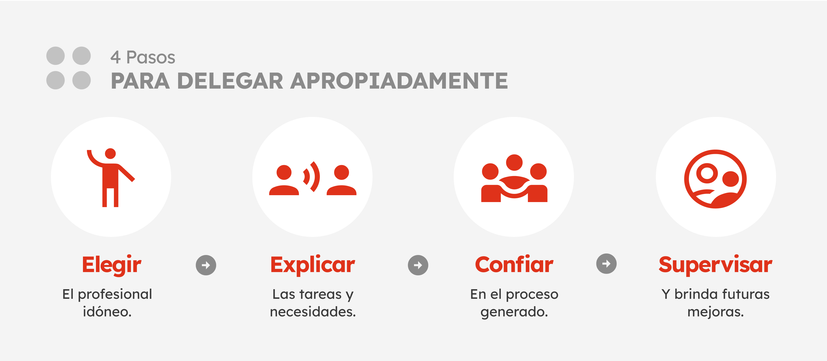 7 alternativas para delegar funciones en Recursos Humanos